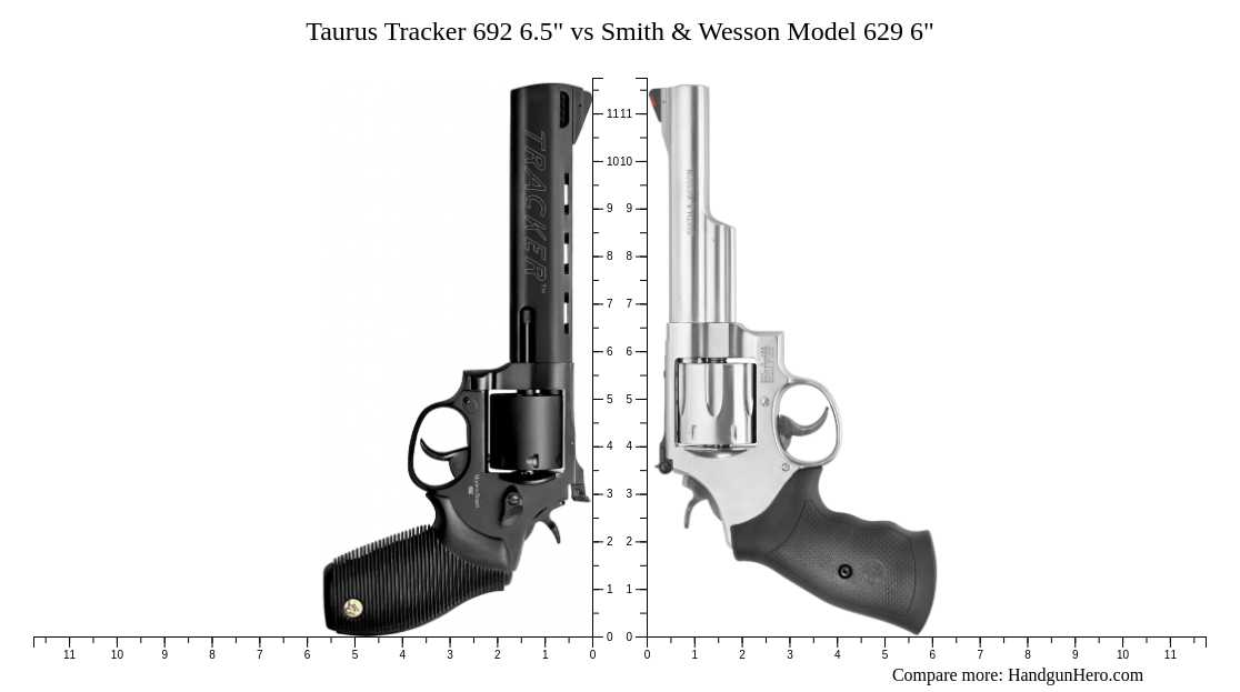 Taurus Tracker 692 6.5" vs Smith & Wesson Model 629 6" size comparison ...