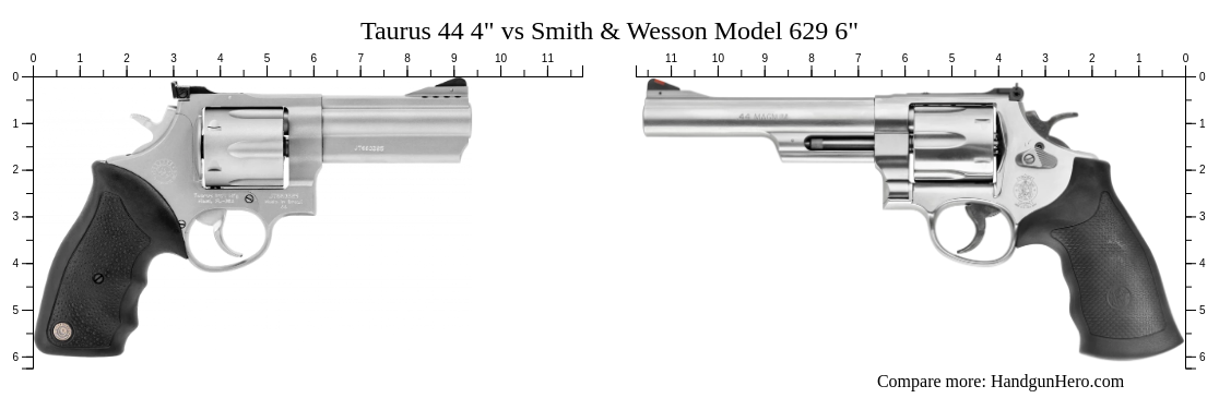 Taurus 44 4" vs Smith & Wesson Model 629 6" size comparison | Handgun Hero