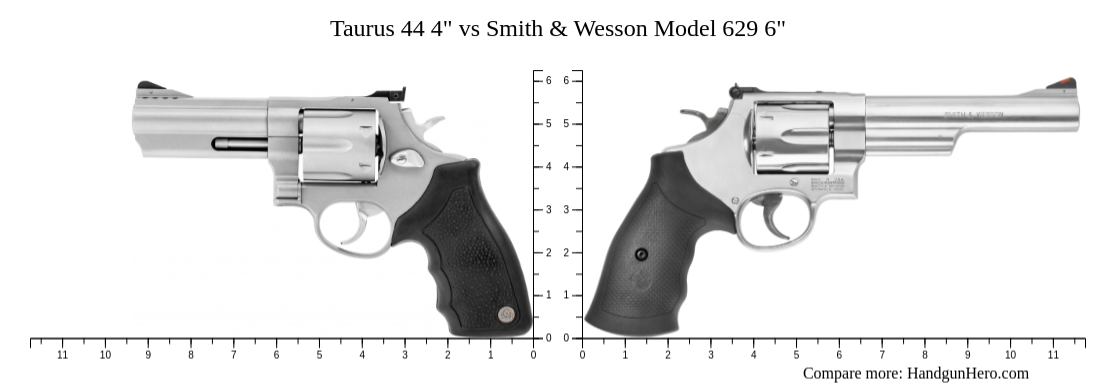 Taurus 44 4" vs Smith & Wesson Model 629 6" size comparison | Handgun Hero
