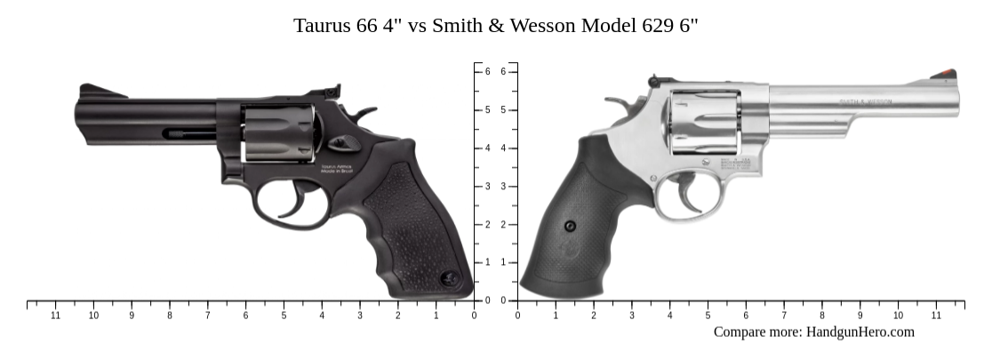 Taurus 66 4" vs Smith & Wesson Model 629 6" size comparison | Handgun Hero