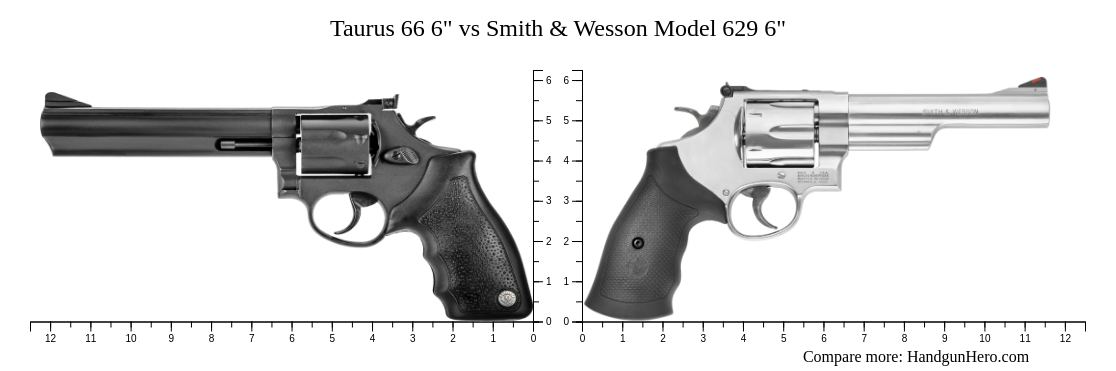 Taurus 66 6" vs Smith & Wesson Model 629 6" size comparison | Handgun Hero