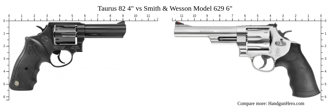 Taurus 82 4" vs Smith & Wesson Model 629 6" size comparison | Handgun Hero