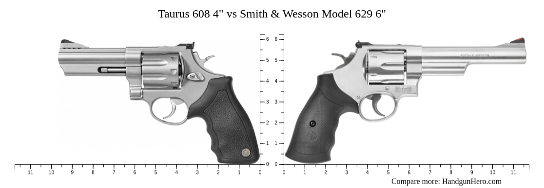 Taurus 608 4" vs Smith & Wesson Model 629 6" size comparison | Handgun Hero