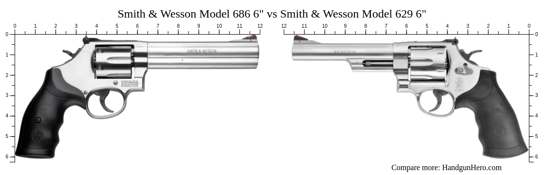 Smith & Wesson Model 686 6" vs Smith & Wesson Model 629 6" size ...