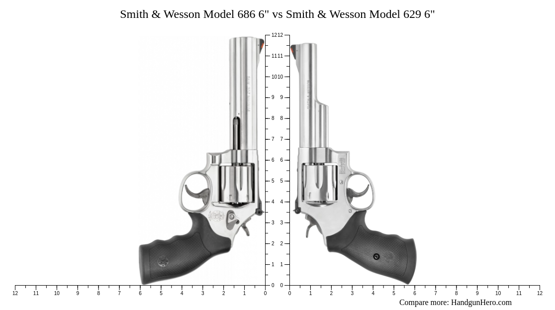 Smith & Wesson Model 686 6" vs Smith & Wesson Model 629 6" size ...