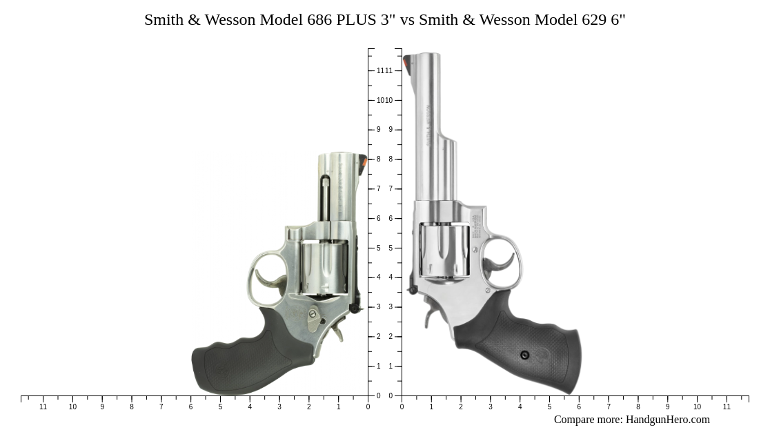 Smith & Wesson Model 686 PLUS 3" vs Smith & Wesson Model 629 6" size ...