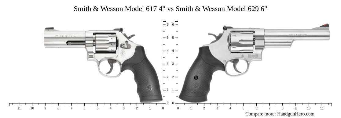 Smith & Wesson Model 617 4" vs Smith & Wesson Model 629 6" size ...