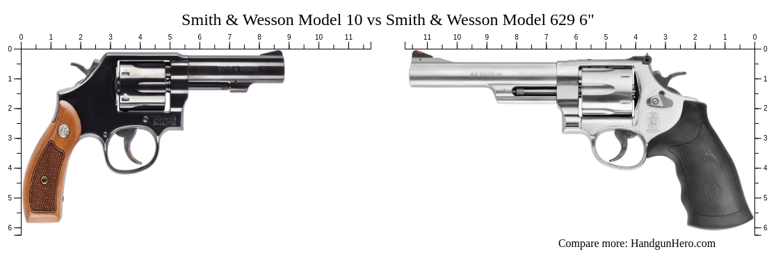 Smith & Wesson Model 10 vs Smith & Wesson Model 629 6" size comparison ...