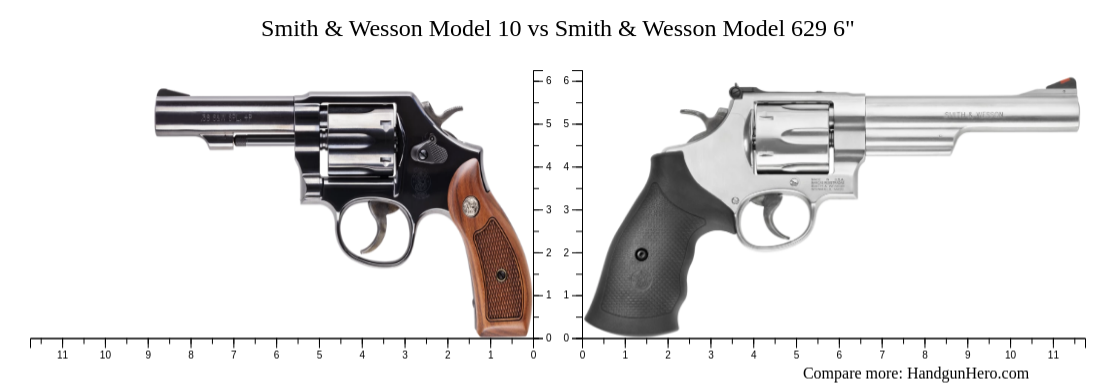 Smith & Wesson Model 10 vs Smith & Wesson Model 629 6" size comparison ...