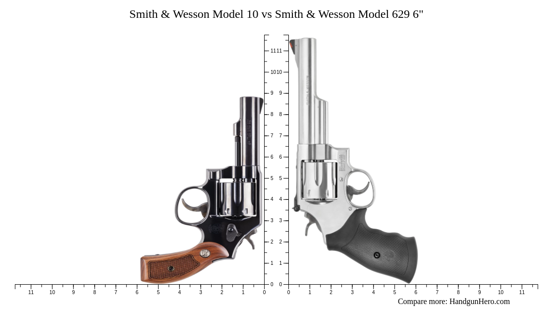 Smith & Wesson Model 10 vs Smith & Wesson Model 629 6" size comparison ...