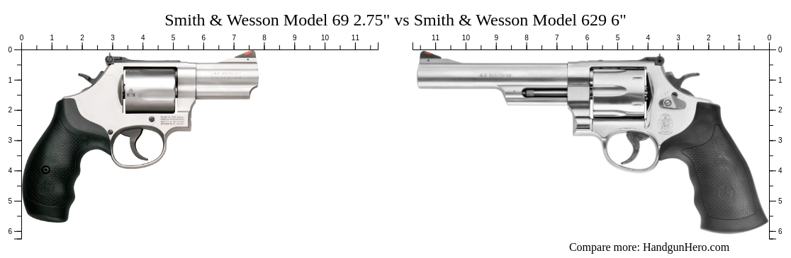 Smith & Wesson Model 69 2.75" vs Smith & Wesson Model 629 6" size ...
