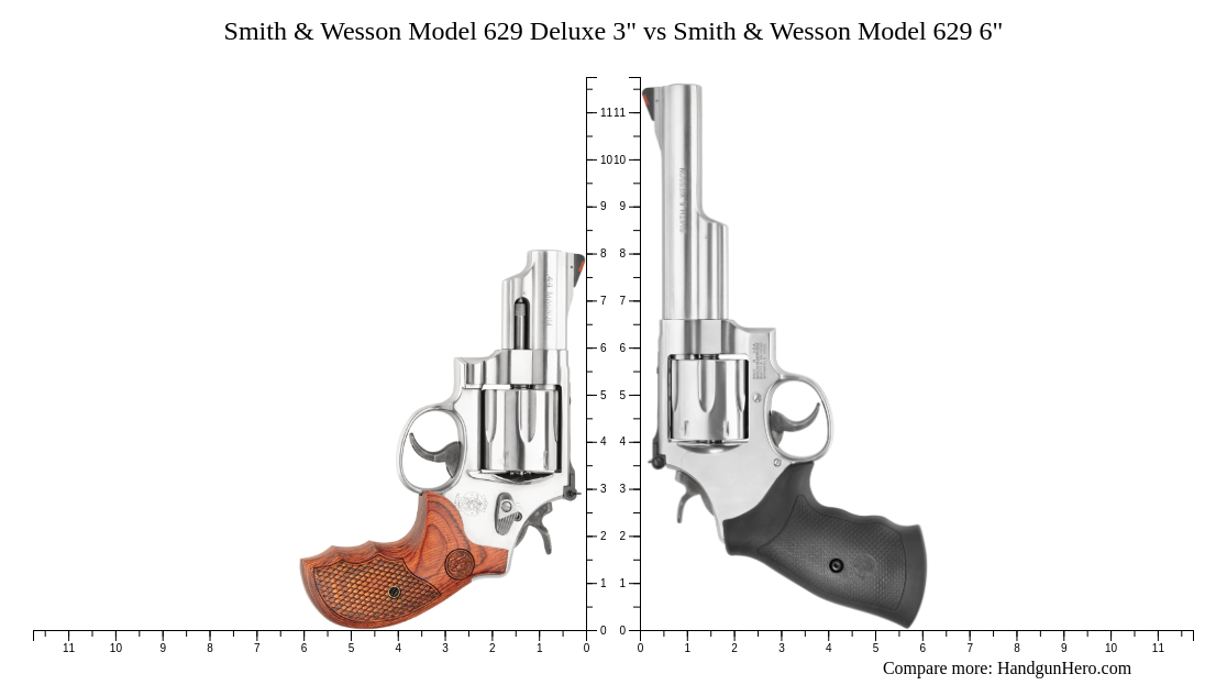 Smith & Wesson Model 629 Deluxe 3" vs Smith & Wesson Model 629 6" size ...