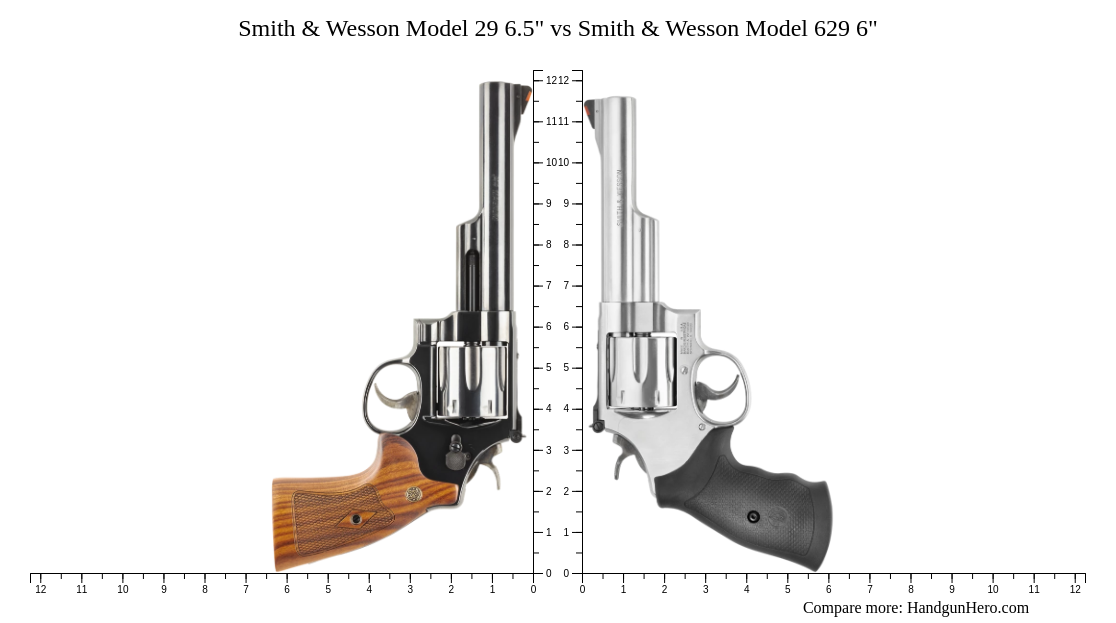Smith & Wesson Model 29 6.5" vs Smith & Wesson Model 629 6" size ...