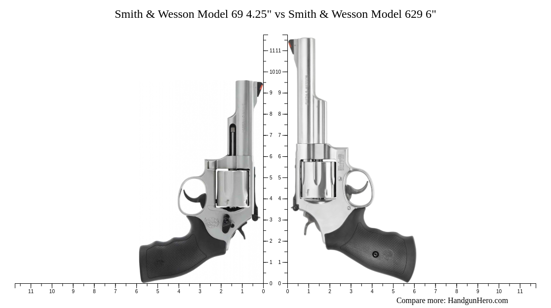 Smith & Wesson Model 69 4.25" vs Smith & Wesson Model 629 6" size ...