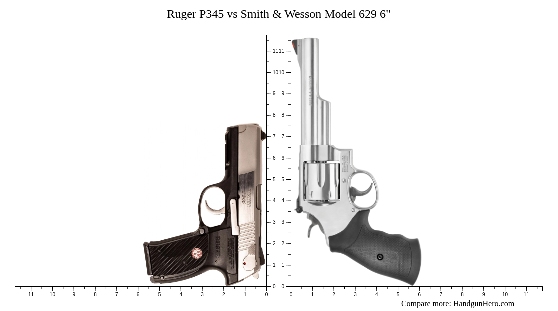Ruger P345 vs Smith & Wesson Model 629 6" size comparison | Handgun Hero