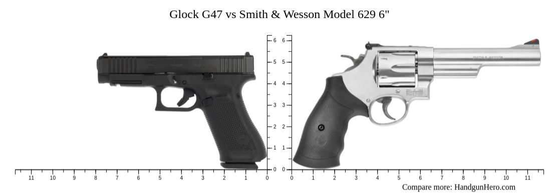 Glock G47 vs Smith & Wesson Model 629 6" size comparison | Handgun Hero