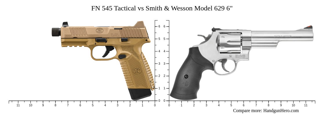FN 545 Tactical vs Smith & Wesson Model 629 6" size comparison ...