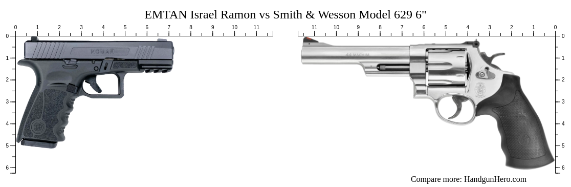 EMTAN Israel Ramon vs Smith & Wesson Model 629 6" size comparison ...