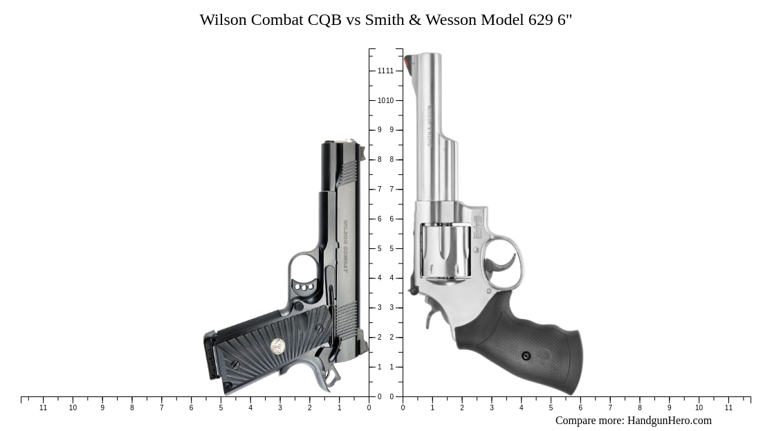 Wilson Combat CQB vs Smith & Wesson Model 629 6" size comparison | Handgun Hero