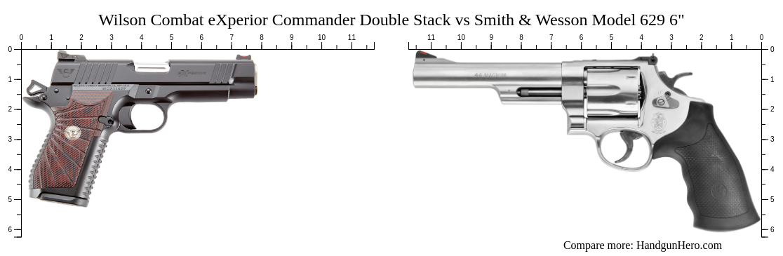 Wilson Combat eXperior Commander Double Stack vs Smith & Wesson Model 629 6" size comparison ...
