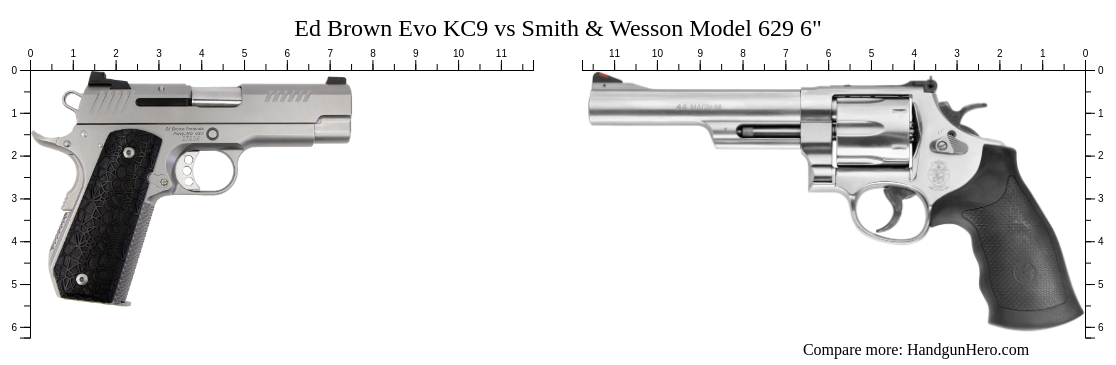 Ed Brown Evo KC9 vs Smith & Wesson Model 629 6" size comparison ...