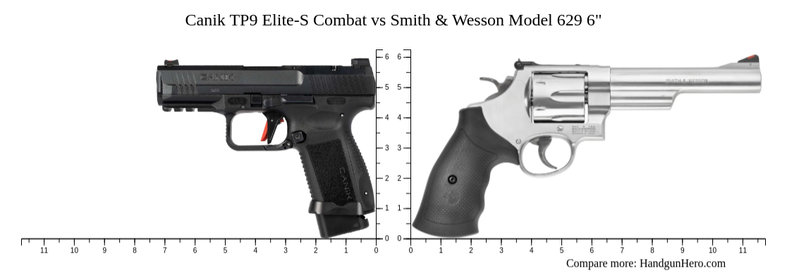Canik TP9 Elite-S Combat vs Smith & Wesson Model 629 6" size comparison | Handgun Hero