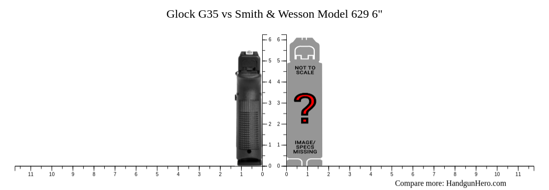 Glock G35 vs Smith & Wesson Model 629 6" size comparison | Handgun Hero