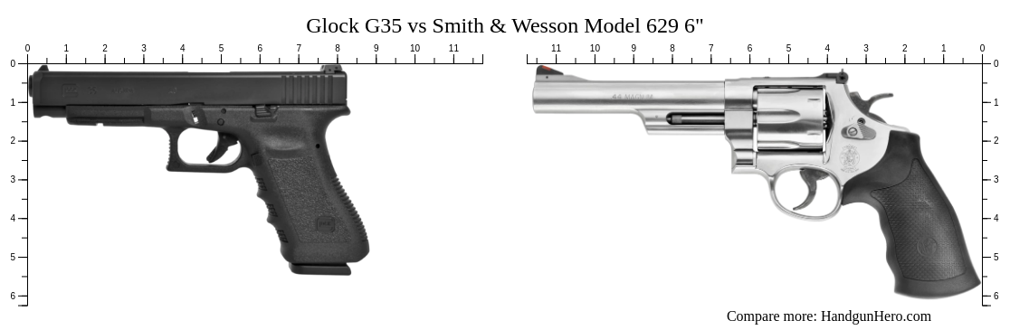 Glock G35 vs Smith & Wesson Model 629 6" size comparison | Handgun Hero