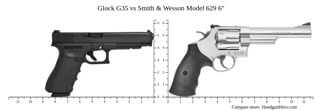 Glock G35 vs Smith & Wesson Model 629 6" size comparison | Handgun Hero
