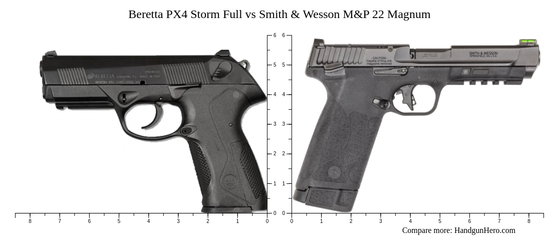 Beretta PX4 Storm Full vs Smith & Wesson M&P 22 Magnum size comparison ...
