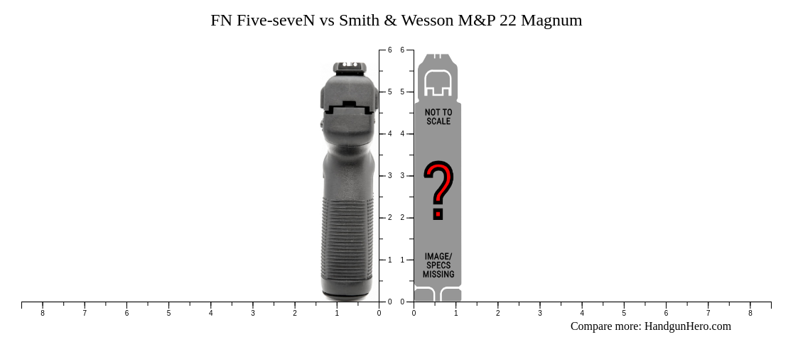 FN Five-seveN vs Smith & Wesson M&P 22 Magnum size comparison | Handgun ...