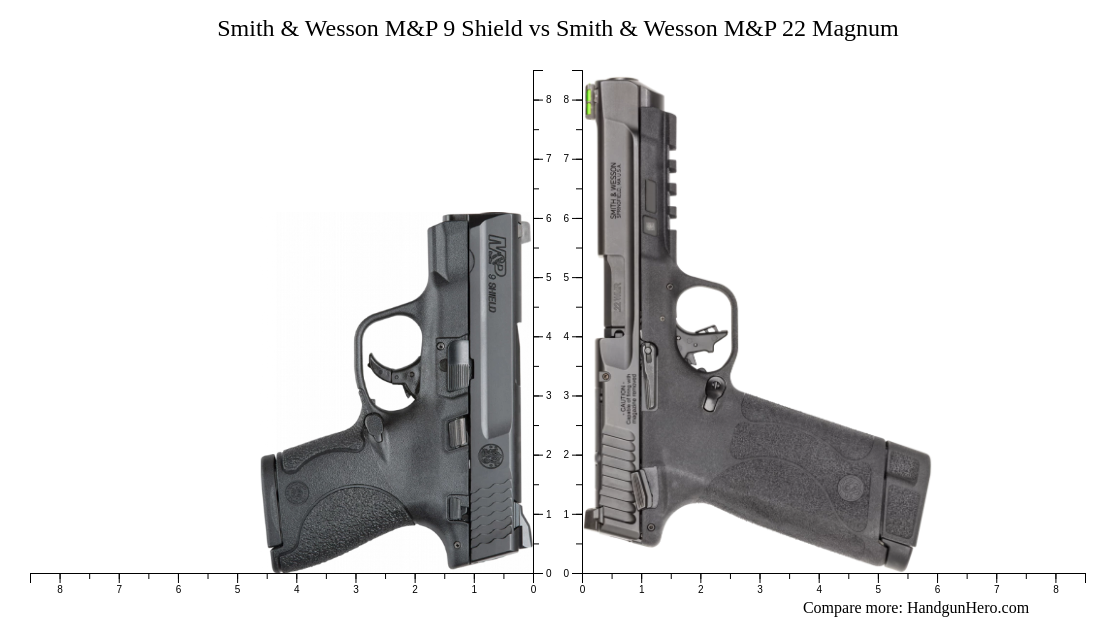 Smith & Wesson M&P 9 Shield vs Smith & Wesson M&P 22 Magnum size ...