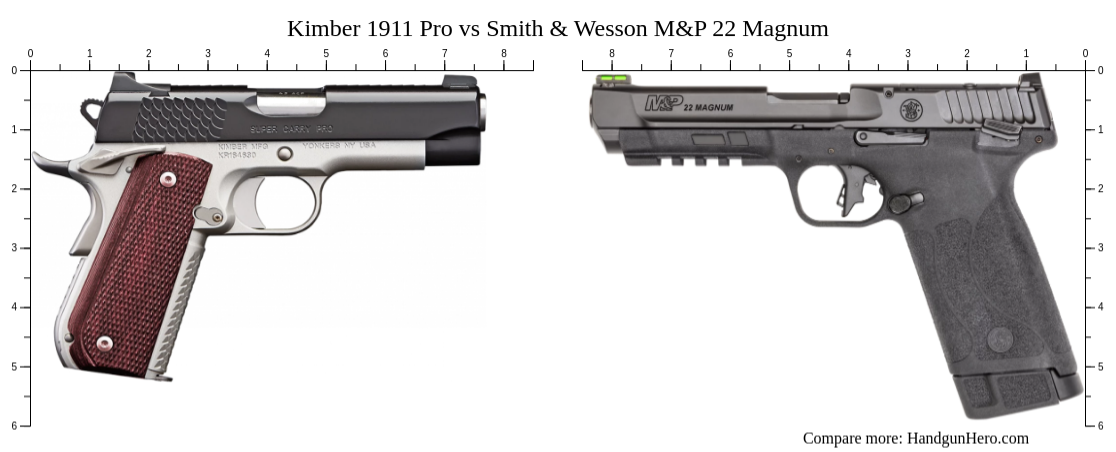 Kimber 1911 Pro vs Smith & Wesson M&P 22 Magnum size comparison ...