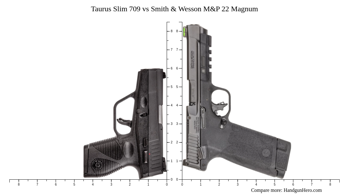 Taurus Slim 709 vs Smith & Wesson M&P 22 Magnum size comparison ...