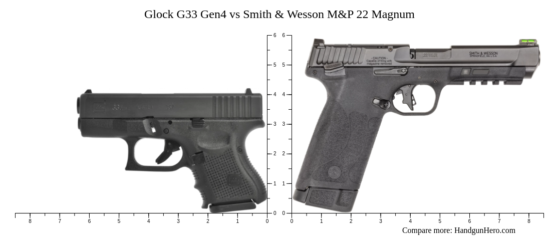 Glock G33 Gen4 vs Smith & Wesson M&P 22 Magnum size comparison | Handgun Hero