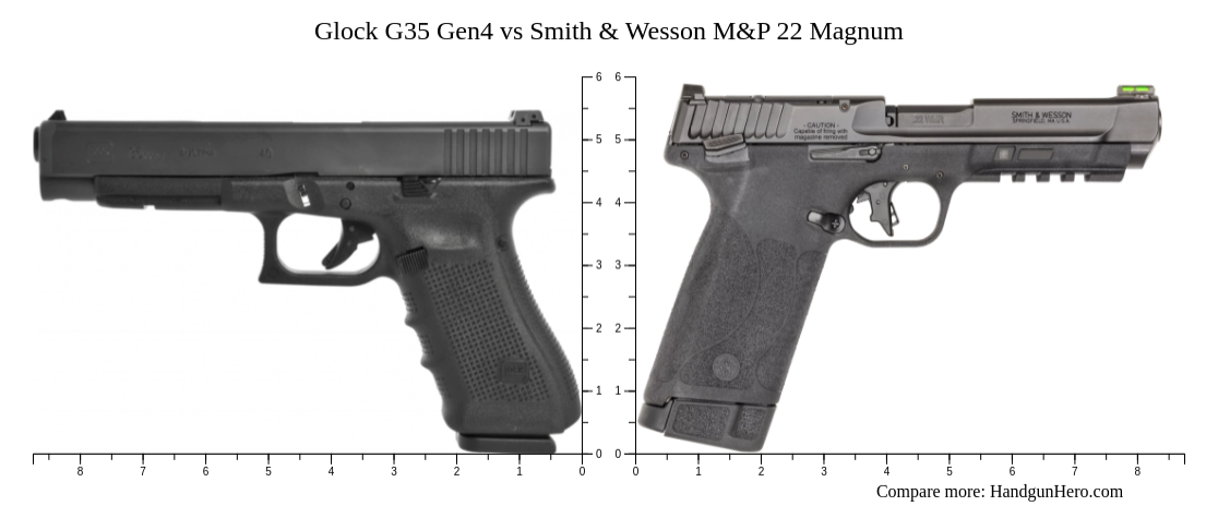 Glock G35 Gen4 vs Smith & Wesson M&P 22 Magnum size comparison | Handgun Hero