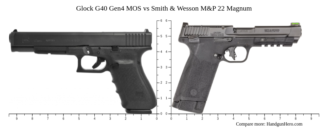 Glock G40 Gen4 MOS vs Smith & Wesson M&P 22 Magnum size comparison ...