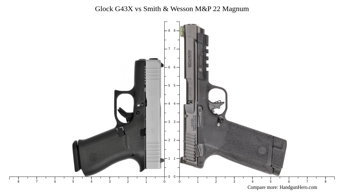 Glock G43X vs Smith & Wesson M&P 22 Magnum size comparison | Handgun Hero