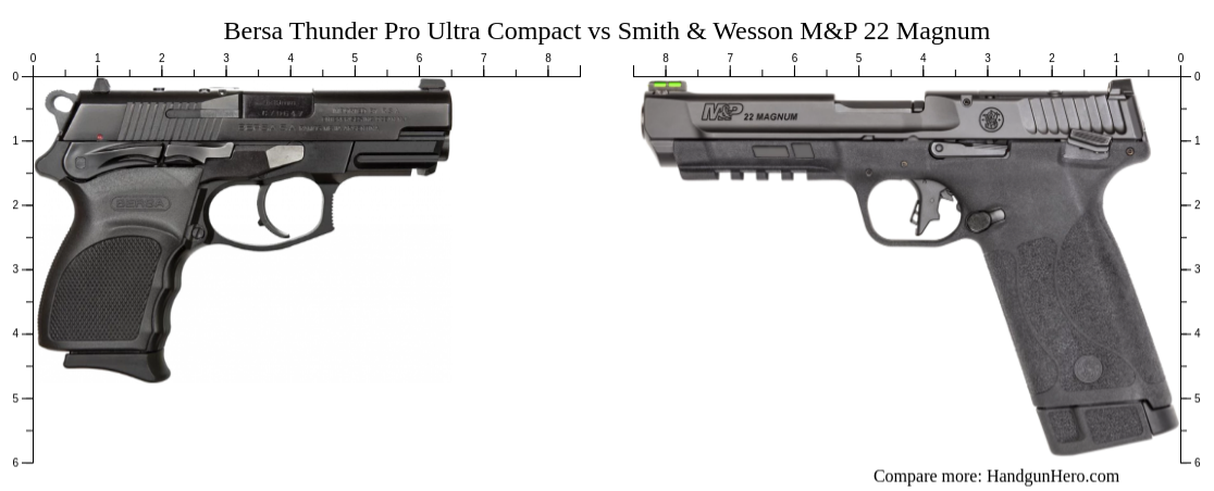 Bersa Thunder Pro Ultra Compact vs Smith & Wesson M&P 22 Magnum size ...