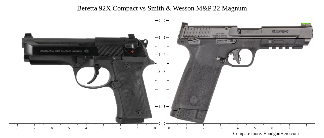 Beretta 92X Compact vs Smith & Wesson M&P 22 Magnum size comparison ...