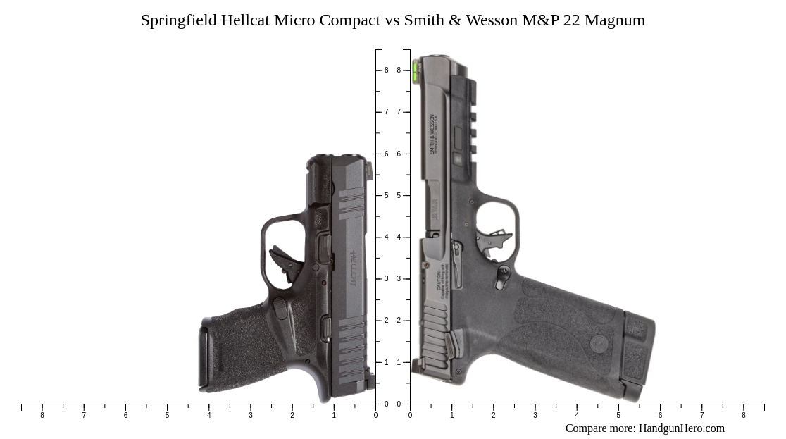 Springfield Hellcat Micro Compact vs Smith & Wesson M&P 22 Magnum size ...