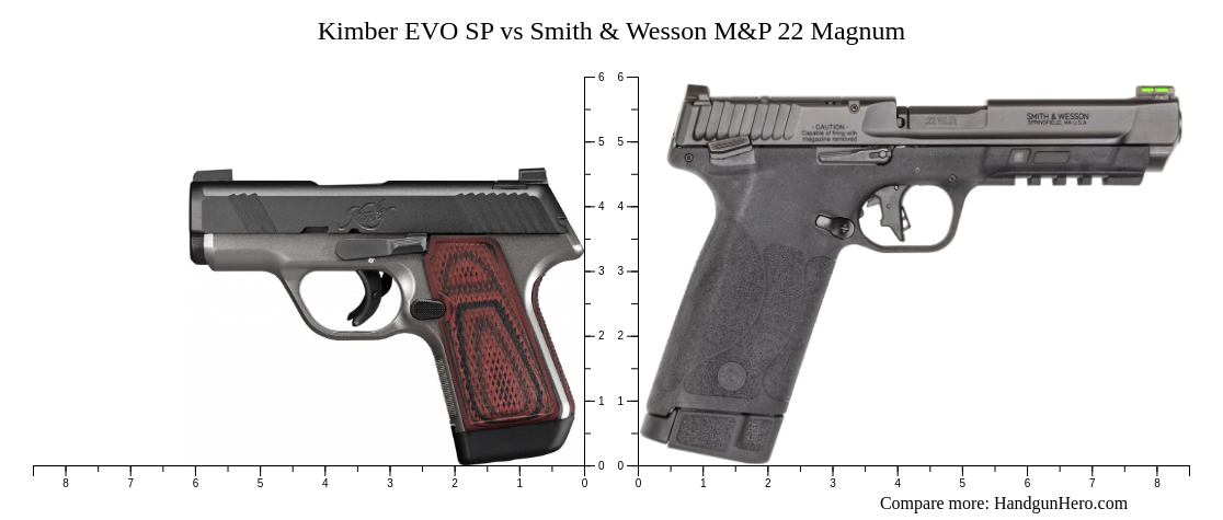 Kimber EVO SP vs Smith & Wesson M&P 22 Magnum size comparison | Handgun ...