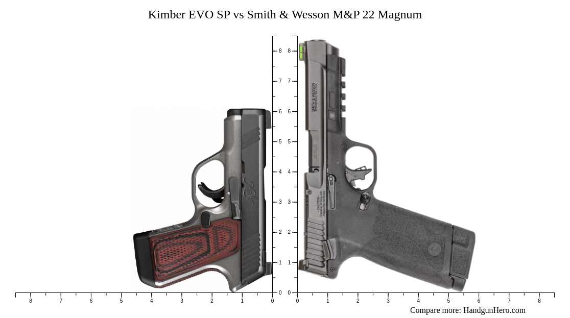 Kimber EVO SP vs Smith & Wesson M&P 22 Magnum size comparison | Handgun ...