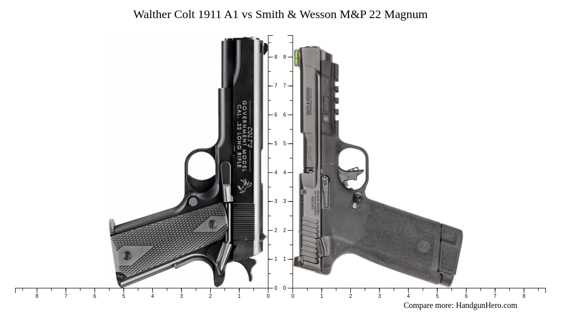 Walther Colt 1911 A1 vs Smith & Wesson M&P 22 Magnum size comparison ...