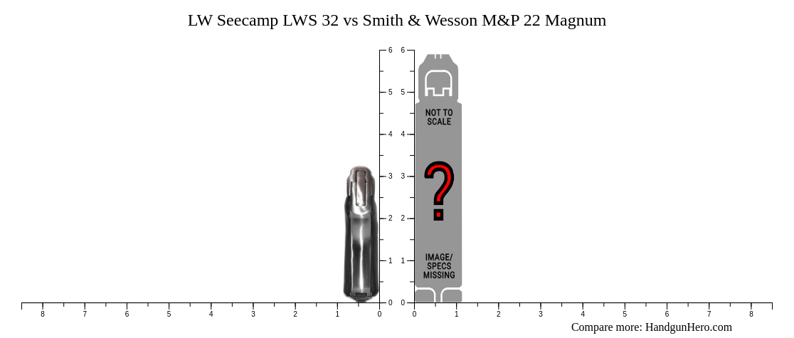 LW Seecamp LWS 32 vs Smith & Wesson M&P 22 Magnum size comparison ...