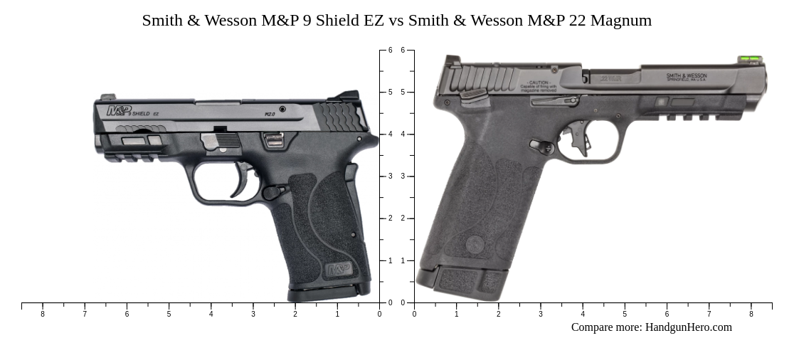 Smith & Wesson M&P 9 Shield EZ vs Smith & Wesson M&P 22 Magnum size comparison | Handgun Hero