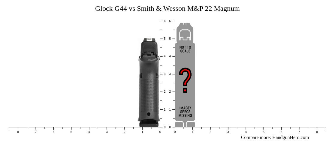 Glock G44 vs Smith & Wesson M&P 22 Magnum size comparison | Handgun Hero