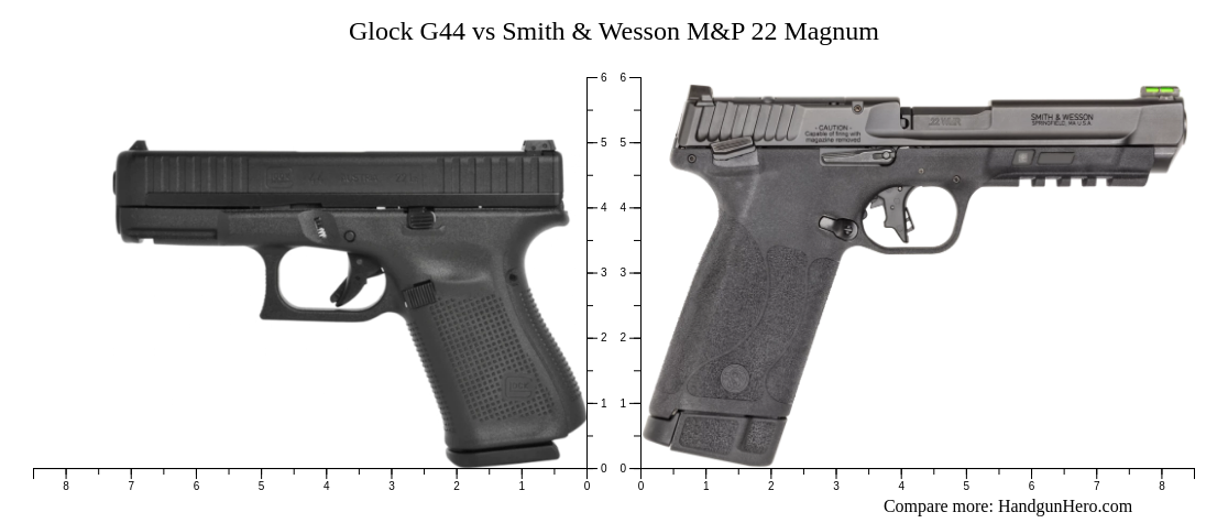 Glock G44 vs Smith & Wesson M&P 22 Magnum size comparison | Handgun Hero