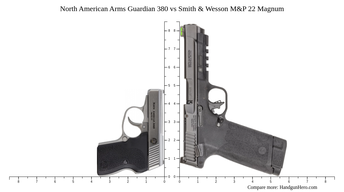 North American Arms Guardian 380 vs Smith & Wesson M&P 22 Magnum size ...