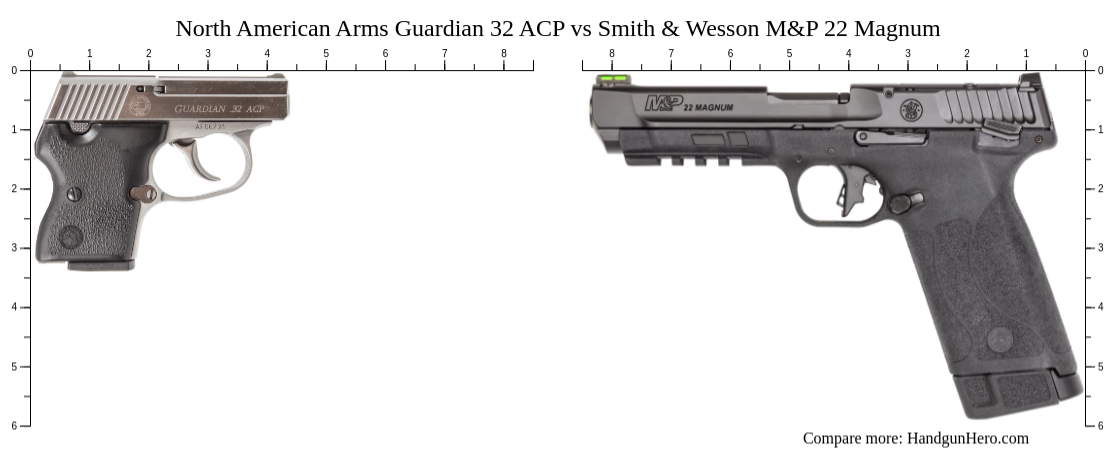 North American Arms Guardian 32 ACP vs Smith & Wesson M&P 22 Magnum ...